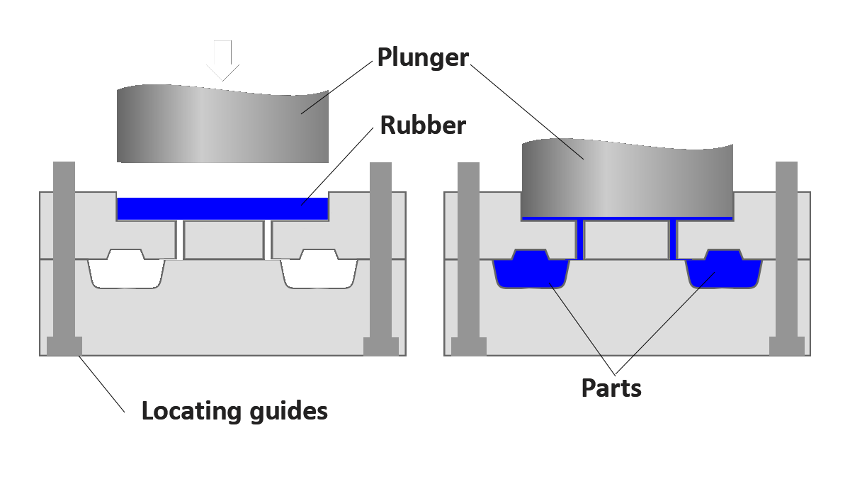 Moulage Par Transfert Costco – Moulage Par Transfert Technique – CMXH